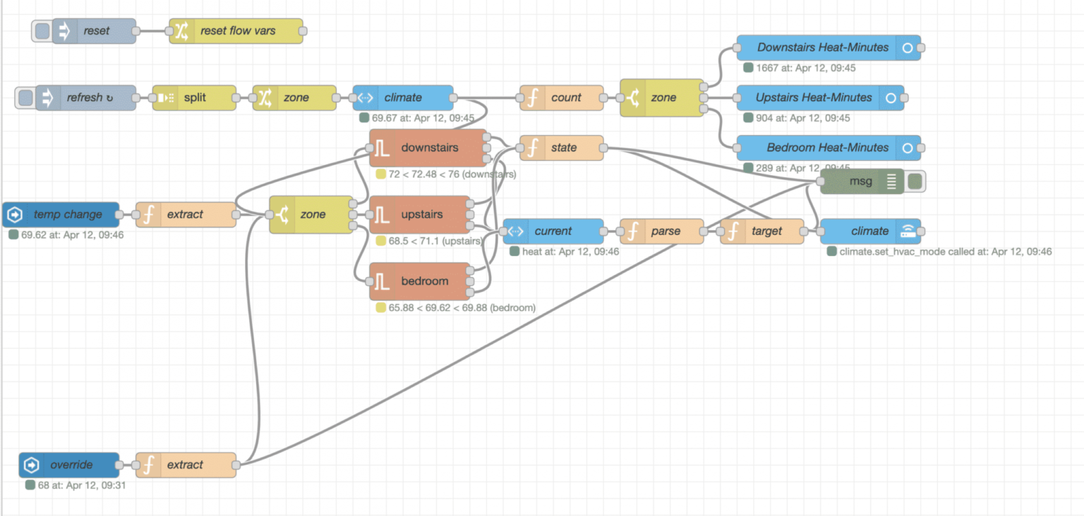 How to Replace a Thermostat with a Raspberry Pi — Technically Wizardry